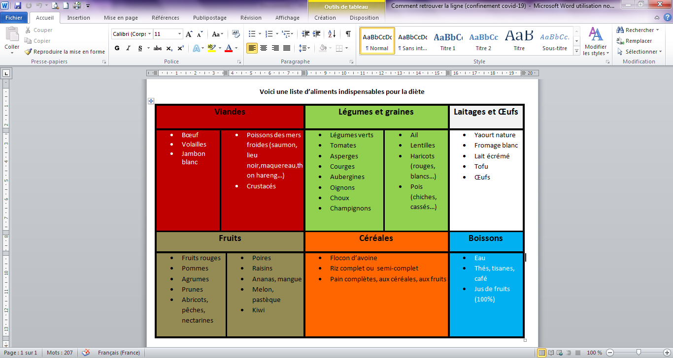 tableau-aliments-diète-1 – COACH'N CO